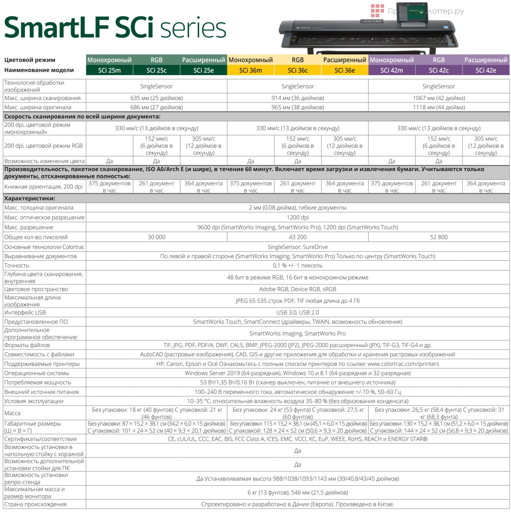 Сканер широкоформатный Colortrac SmartLF SCi 42c 5500C001002 купить в Москве и с доставкой по ...