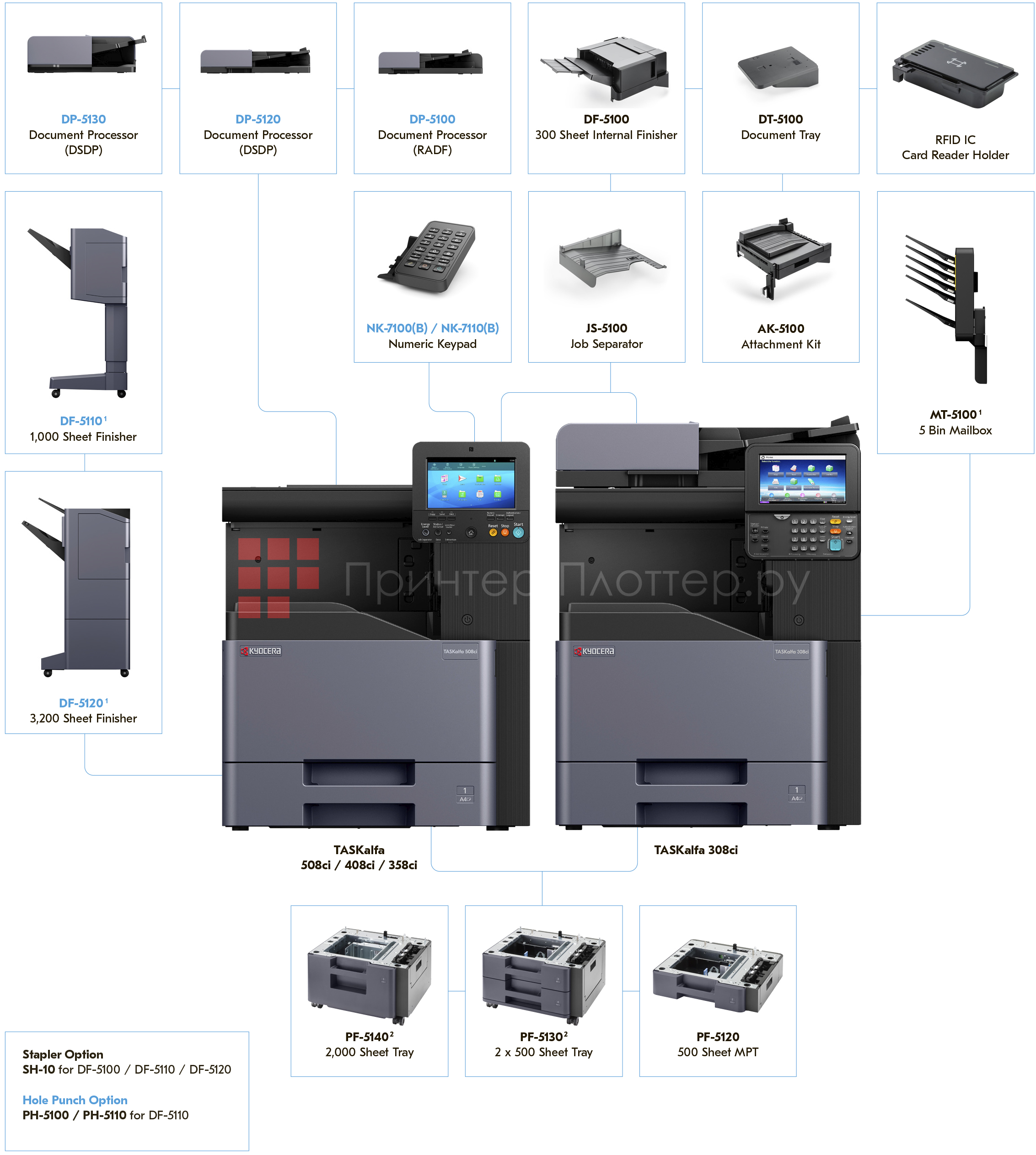 МФУ Kyocera TASKalfa 408ci купить в Москве и с доставкой по России по ...